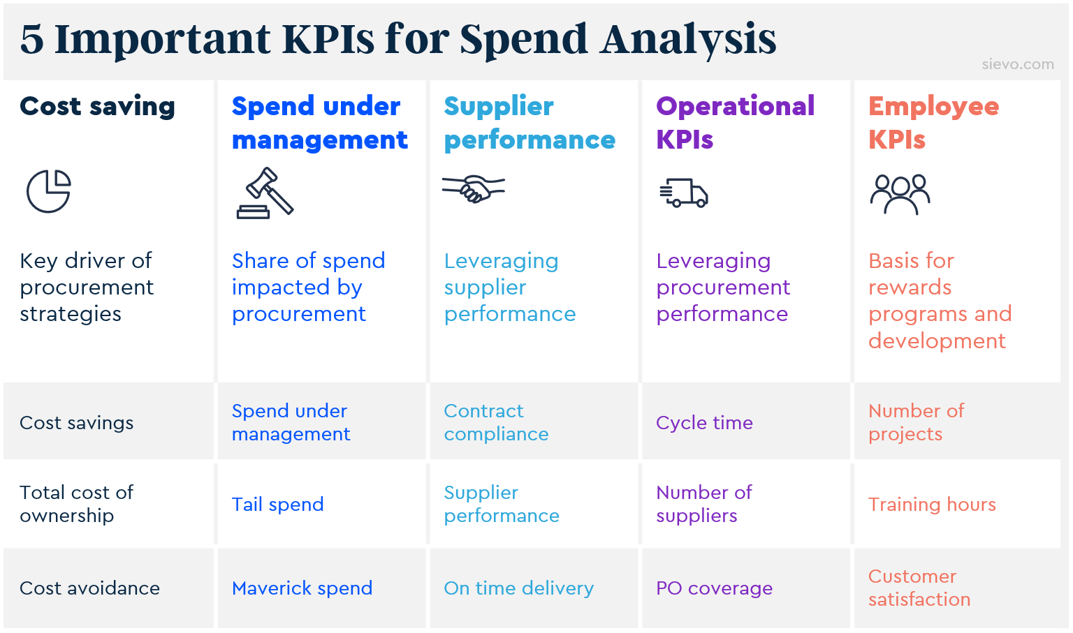 Spend Analysis 101 | Complete Guide for Procurement | Sievo